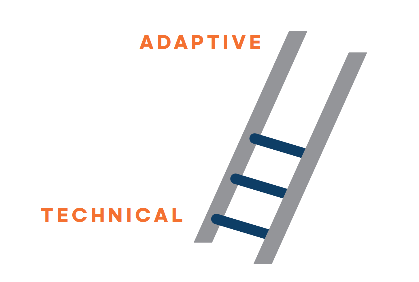 How to be a Transformational Leader - Lantz Howard